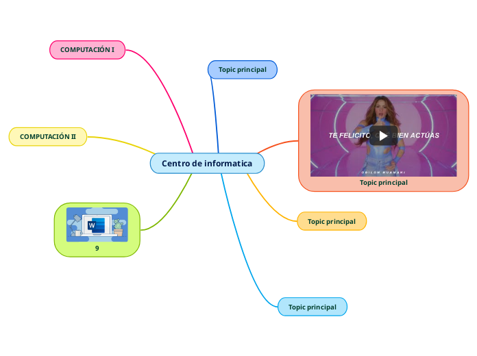 Centro de informatica - Mind Map